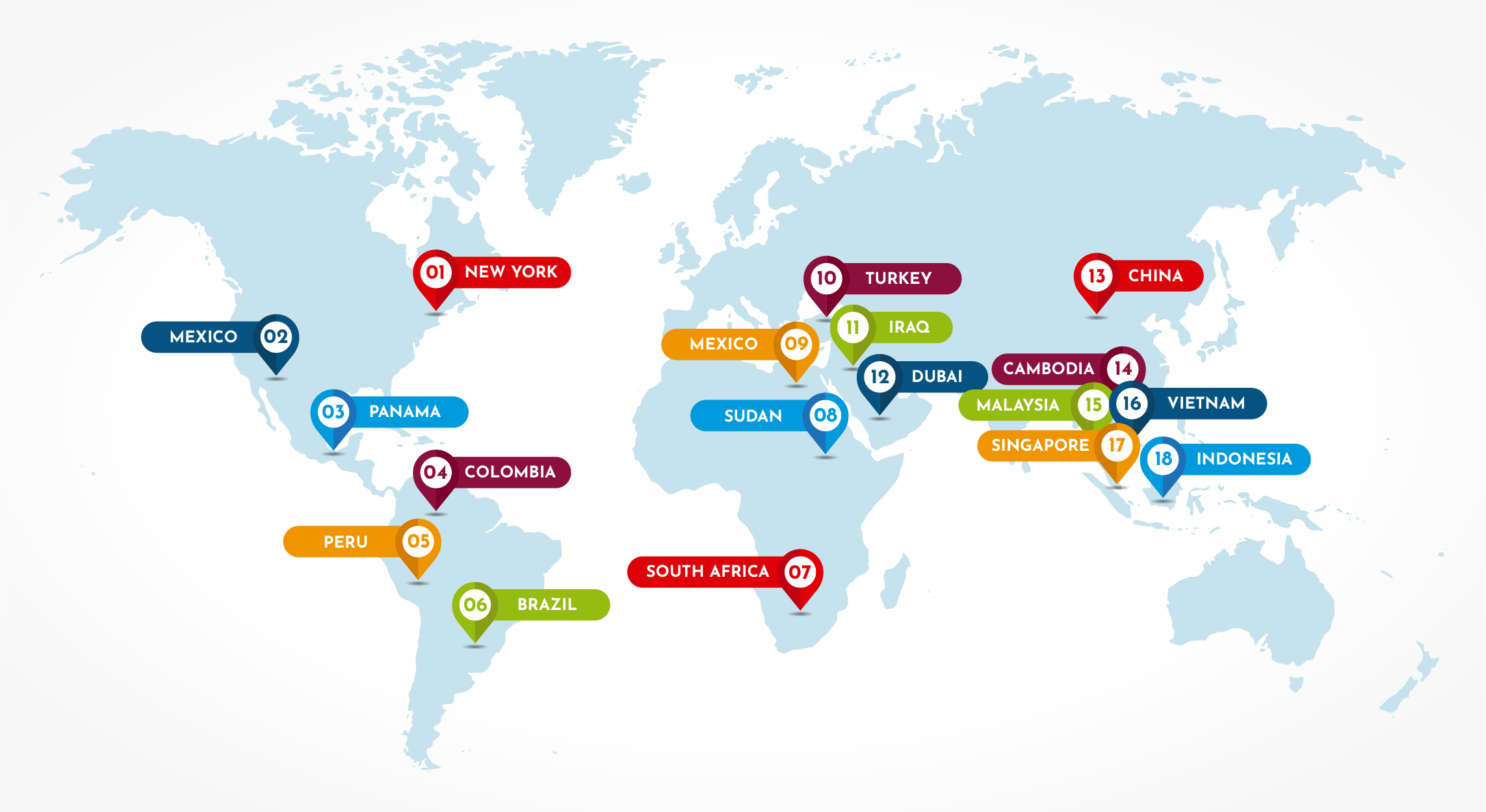 Export – Rishab World